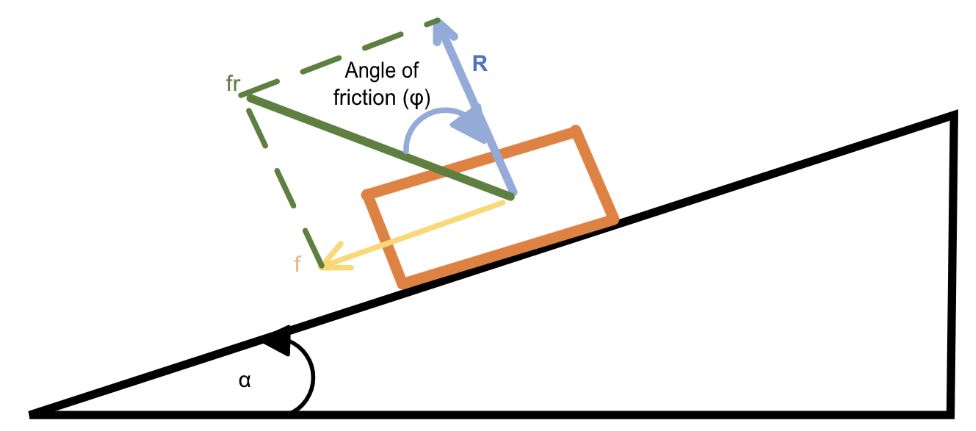 How To Find The Efficiency Of An Inclined Plane | SkyTough